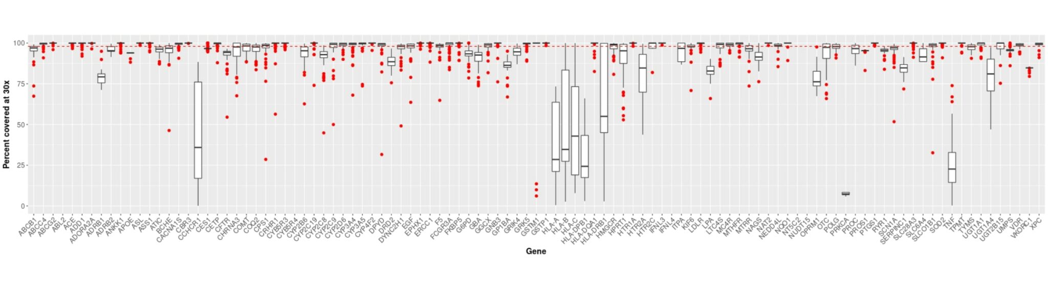 Clinical Exome Panel (Nexome) | Nonacus