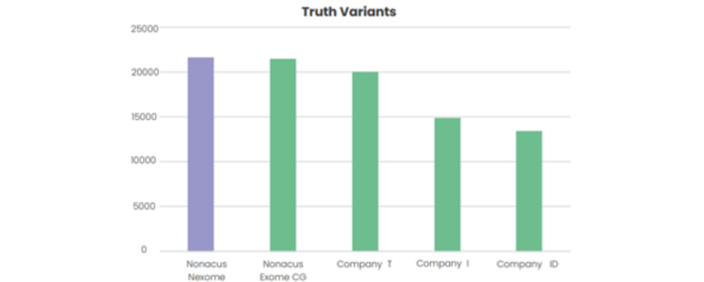 Clinical Exome Panel (Nexome) | Nonacus