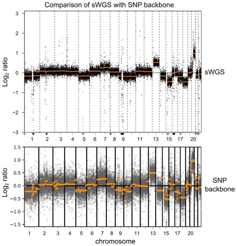 GALEAS Tumor - Comprehensive Genomic Profiling | Nonacus