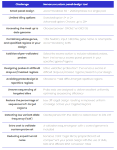 4 key factors influencing NGS custom panel desig