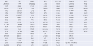 Lymphoid and myeloid NGS panel | Nonacus