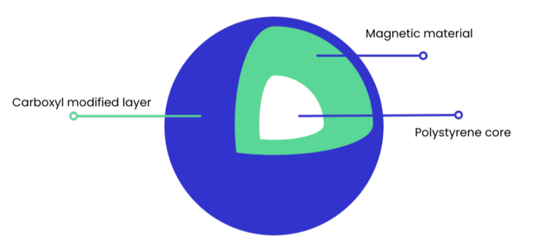 The power of SPRI technology