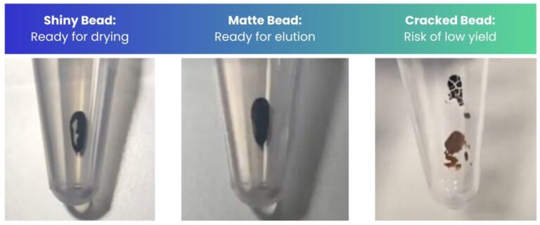 The power of SPRI technology