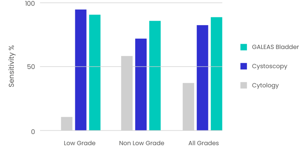 GALEAS™ Bladder service | Nonacus